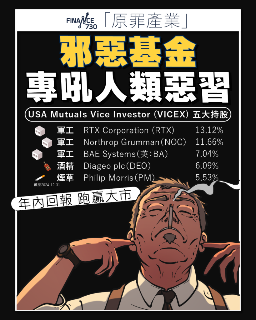 另類投資｜邪惡基金VICEX專吼原罪產業 今年回報贏大市 - Finance730